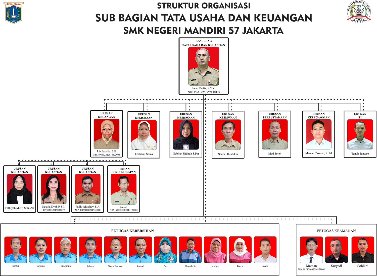 Tata Usaha SMK Negeri 57 Jakarta - SMKN 57 Jakarta | smkn57jkt.sch.id